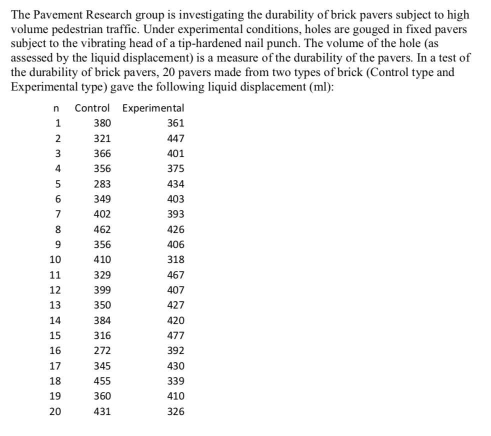 Solved 1E) Comment on the distributions of the two | Chegg.com