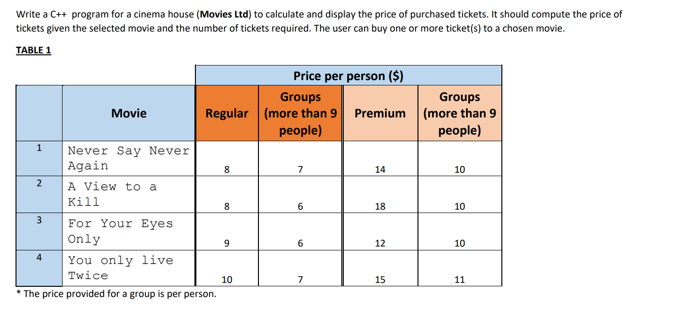 Solved Write a C++ program for a cinema house (Movies Ltd) | Chegg.com