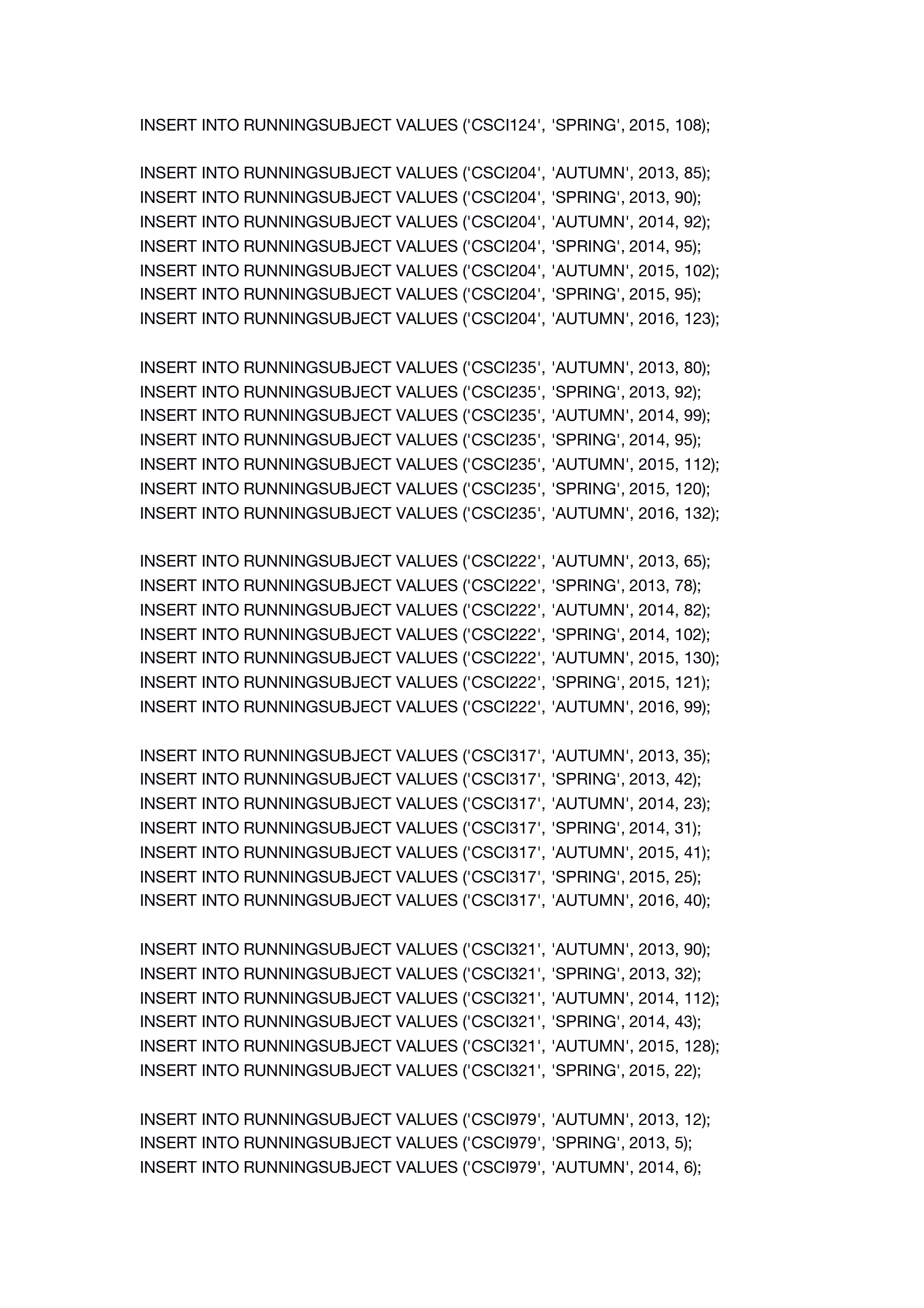 Solved Tasks Task 1 (5 marks) Download a file solution1.sql | Chegg.com