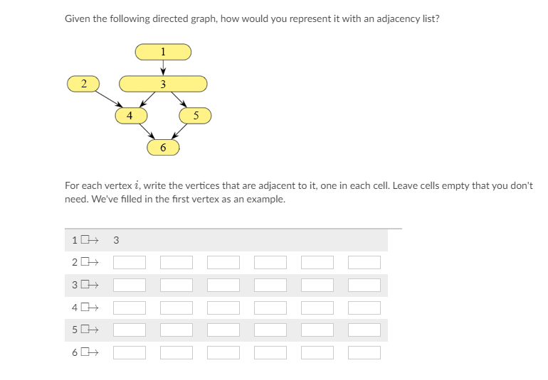 Solved Given the following directed graph, how would you | Chegg.com