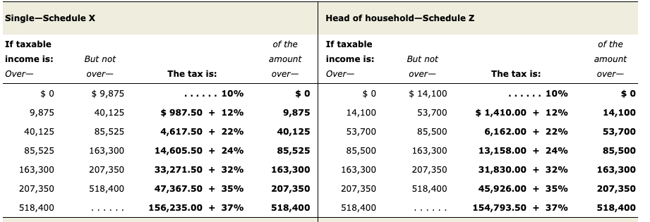 Please help me cmplete the tax return and forms | Chegg.com