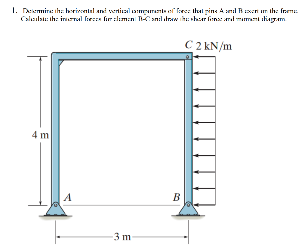 Solved 1. Determine the horizontal and vertical components | Chegg.com