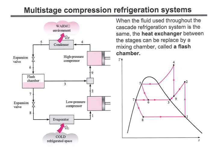 Solved Example Consider a two-stage cascade refrigeration | Chegg.com