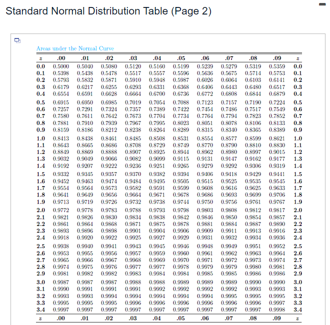Solved The random variable X, representing the number of | Chegg.com