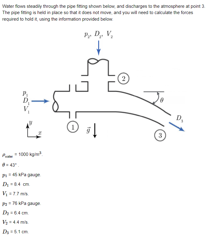 Solved Water flows steadily through the pipe fitting shown | Chegg.com