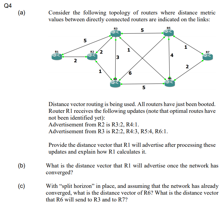 Solved Q4 (a) Consider the following topology of routers | Chegg.com
