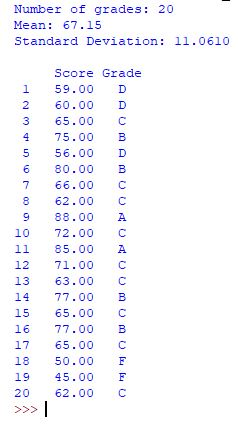 Solved Standard Deviation output in my code is 10.7786, | Chegg.com