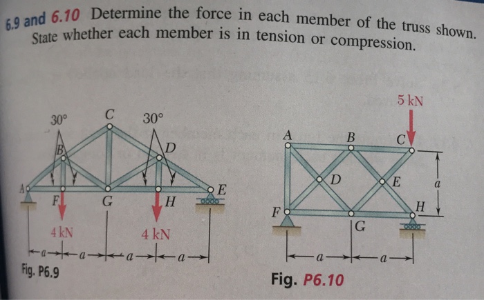 Determine the force in each member of the truss | Chegg.com