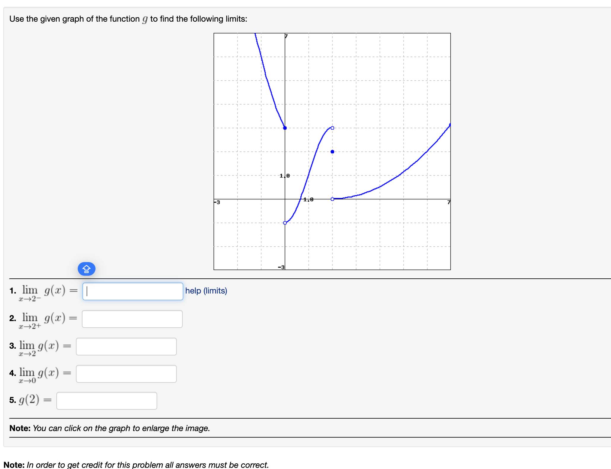 Solved Use the given graph of the function g ﻿to find the | Chegg.com