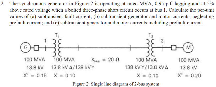 Solved 2. The synchronous generator in Figure 2 is operating | Chegg.com
