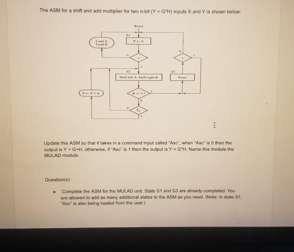 The ASM for a shift and add multiplier for two n-bit | Chegg.com