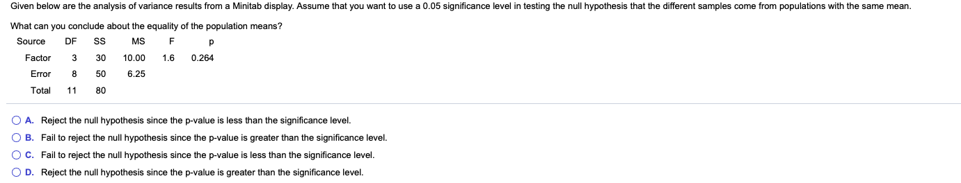 Solved Given below are the analysis of variance results from | Chegg.com