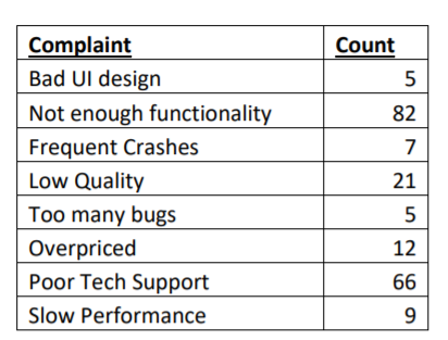 Solved Acme Software Company produces a software program for | Chegg.com