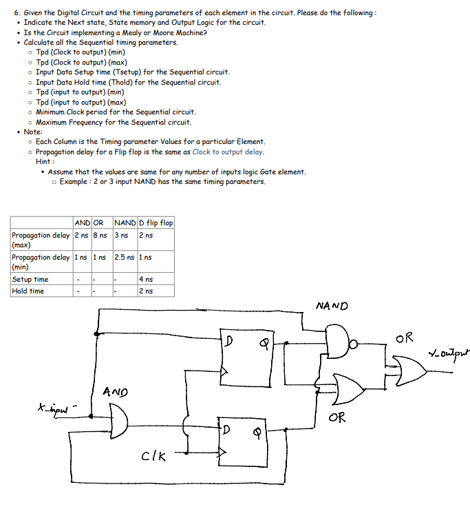 Solved 6. Given the Digital Circuit and the timing | Chegg.com
