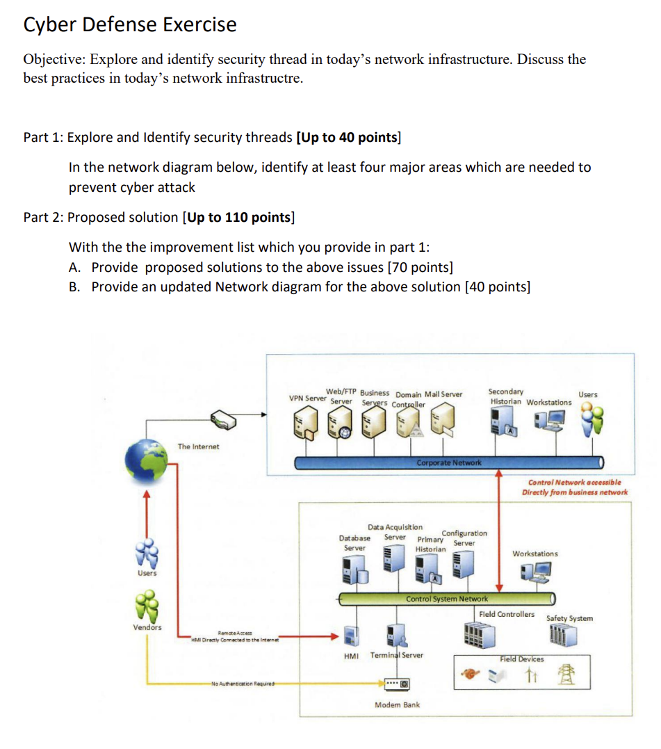 Solved Cyber Defense Exercise Objective: Explore and | Chegg.com