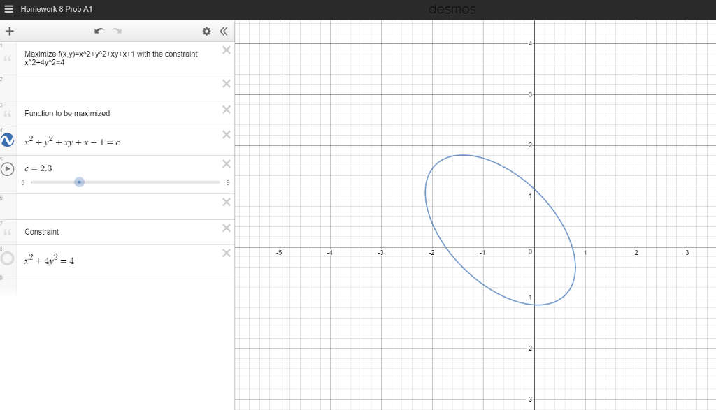 A1) We will approximate the extrema of f(x, y) - x2 | Chegg.com