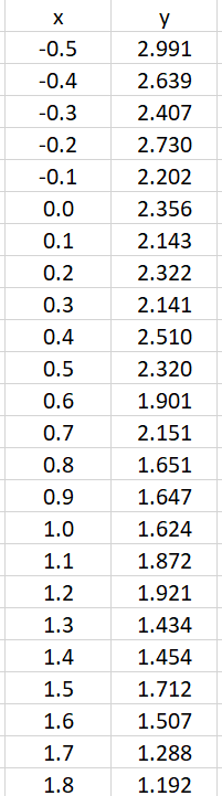 Solved Could someone help me with these MATLAB questions, | Chegg.com