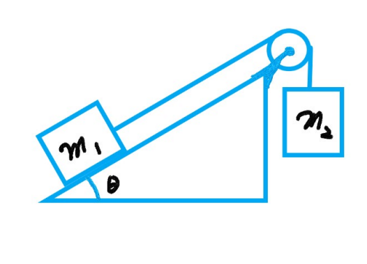 Solved A system consists of two masses m1 = 2.00 kg and m2 = | Chegg.com