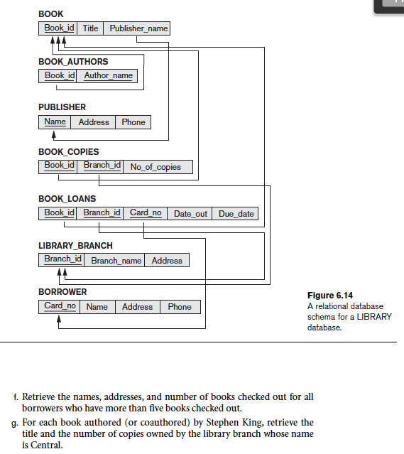 6.18. Consider the LIBRARY relational database schema | Chegg.com