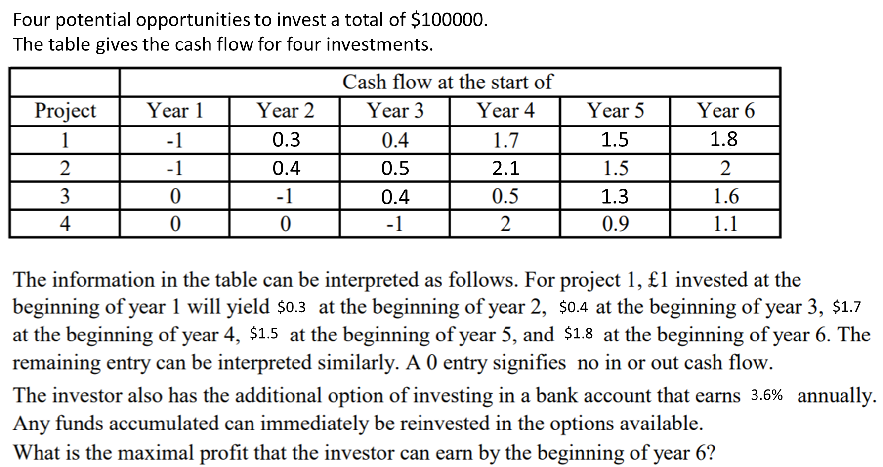 Solved Year 1 Year 2 Year 5 Project 1 -1 Cash flow at the | Chegg.com