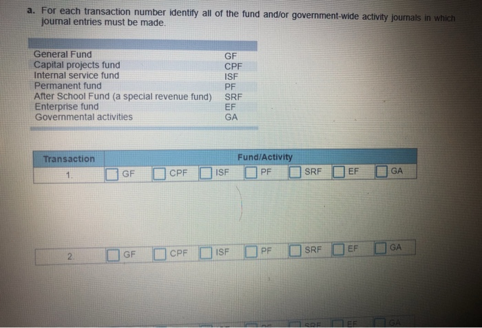 Solved a. For each transaction number identify all of the | Chegg.com