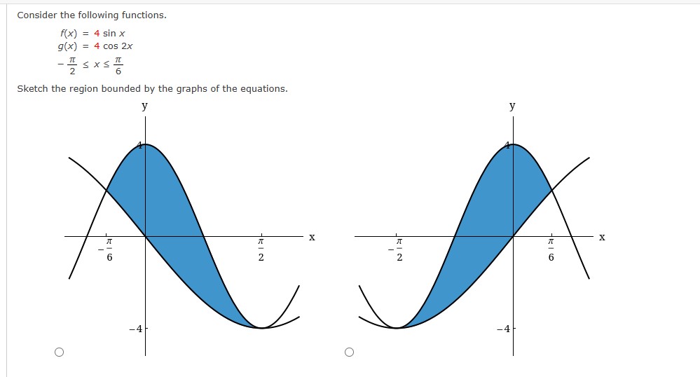 Solved Consider the following functions. | Chegg.com