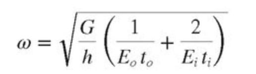Solved 9-65 Program the shear-lag solution for the | Chegg.com