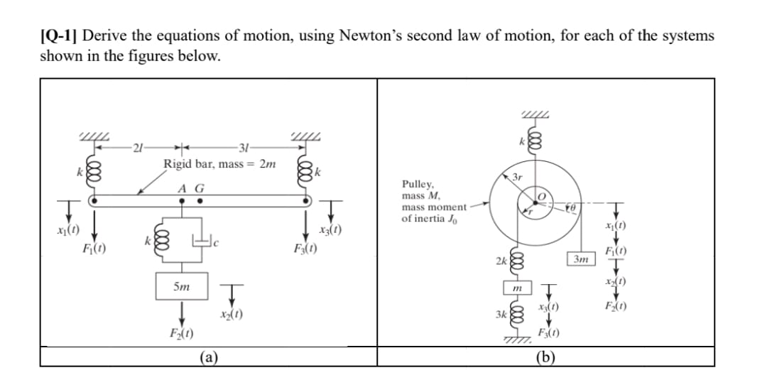 Solved [Q-1] ﻿Derive the equations of motion, using Newton's | Chegg.com