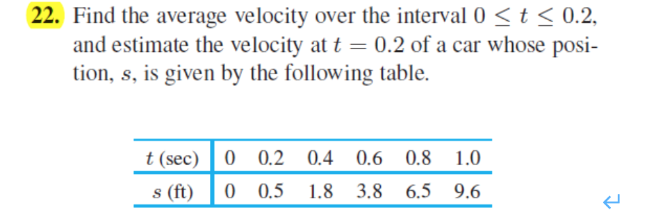 Solved 22. Find the average velocity over the interval 0