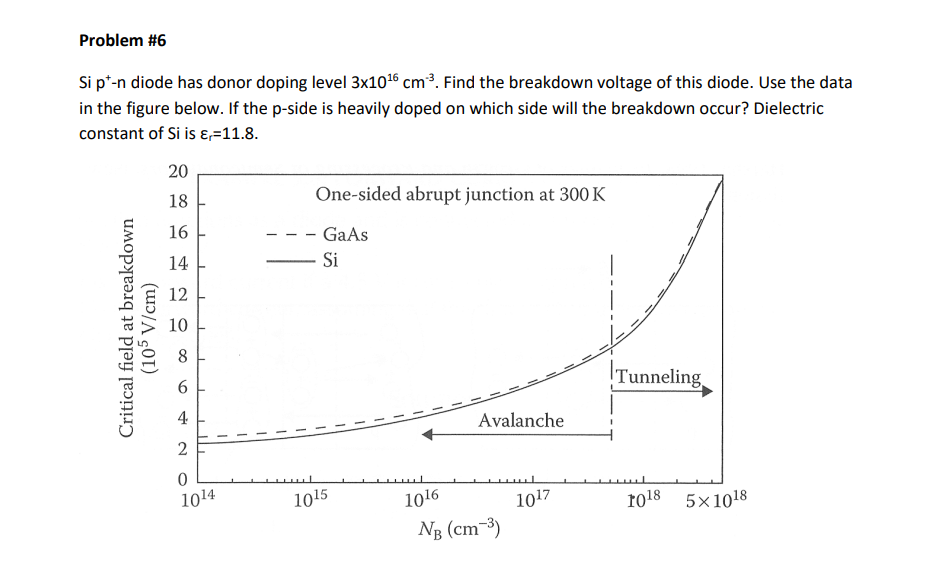 Solved Si p+-n diode has donor doping level 3×1016 cm−3. | Chegg.com