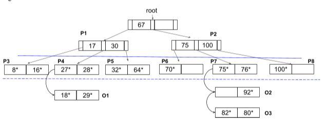 Solved Consider The Following Isam Tree No Duplicates 