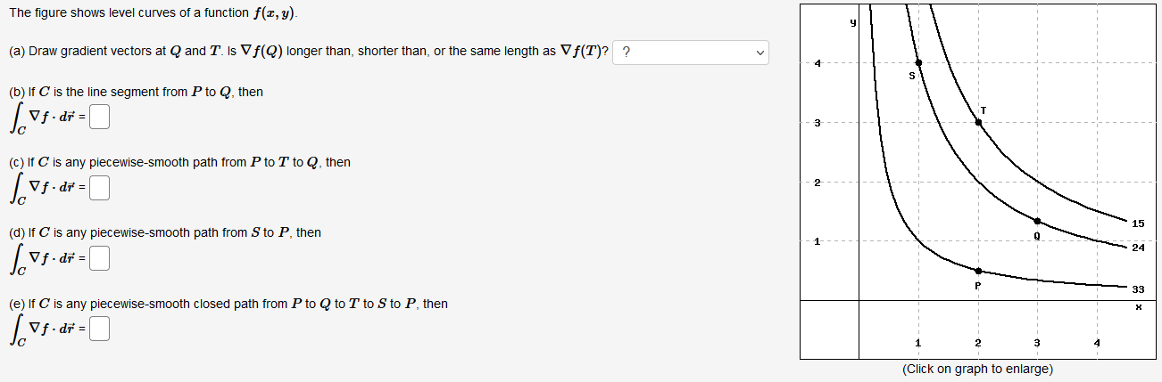 Solved The figure shows level curves of a function f(x,y). | Chegg.com