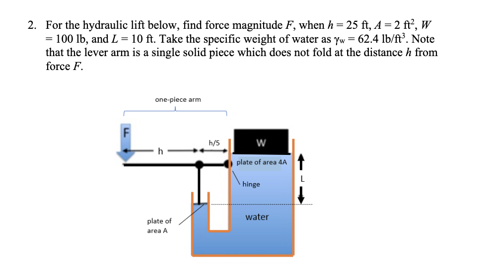 Solved 2. For the hydraulic lift below, find force magnitude | Chegg.com