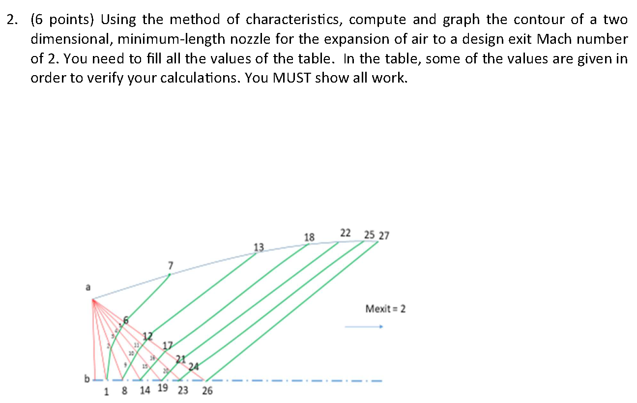 (6 points) Using the method of characteristics, | Chegg.com