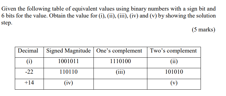 Solved Given the following table of equivalent values using | Chegg.com