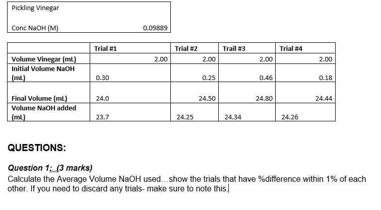 Solved Pickling Vinegar Conc NaOH (M) 0.09889 Trial #1 Trial | Chegg.com