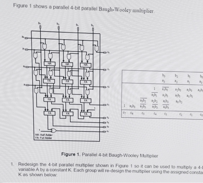 Solved Figure 1 shows a parallel 4-bit parallel Baugh-Wooley | Chegg.com