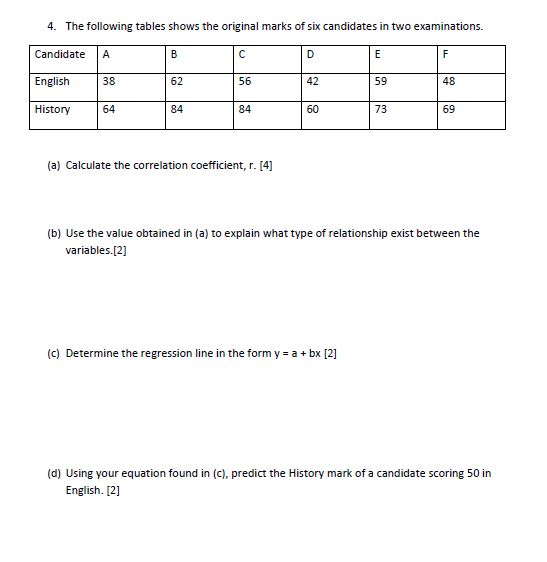 Solved The following tables shows the original marks of six | Chegg.com