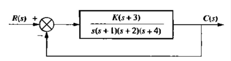 Solved Using Matlab Design Pid Controller For This System 