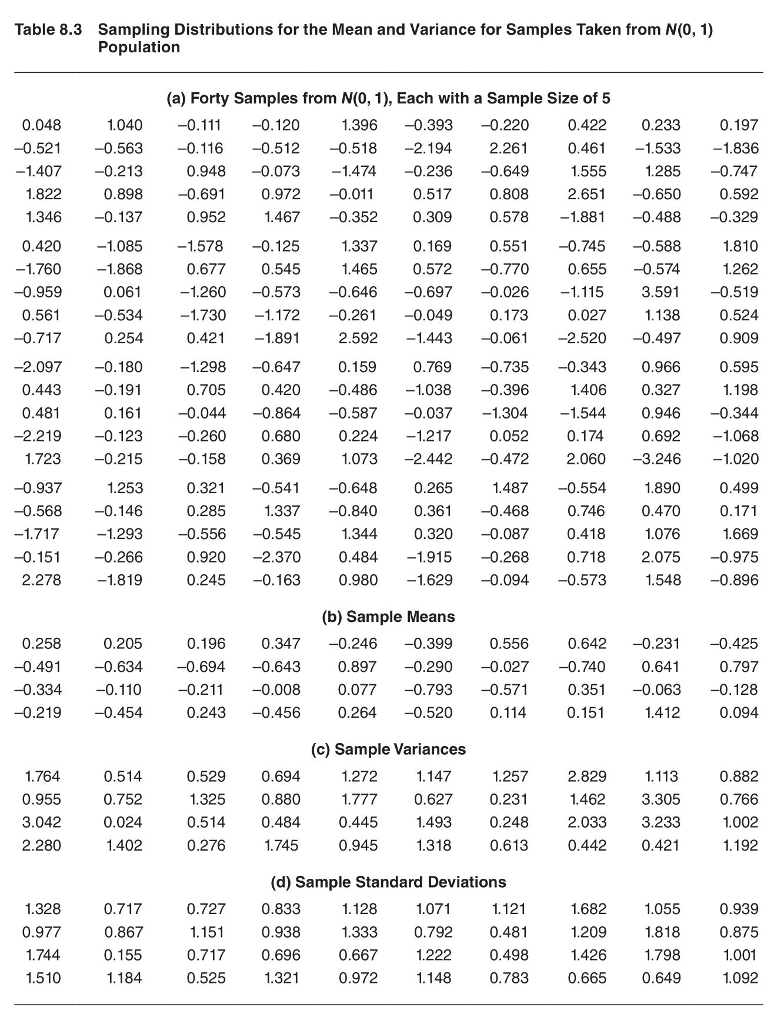 Solved From Table 8.3a, find the sample that has a sample | Chegg.com