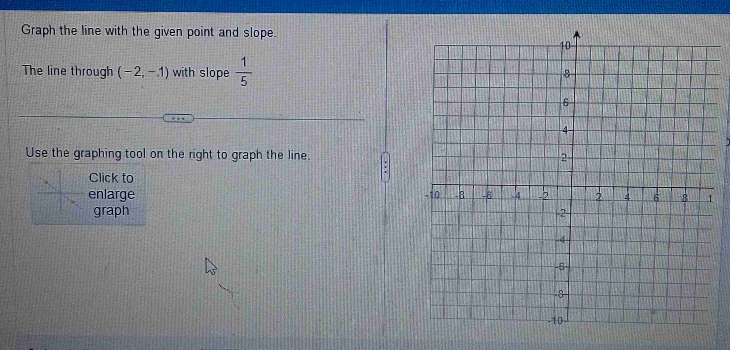 Solved Graph the line with the given point and slope.The | Chegg.com