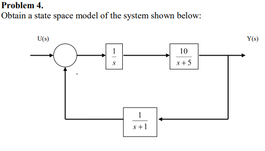 Solved Problem 4. Obtain a state space model of the system | Chegg.com