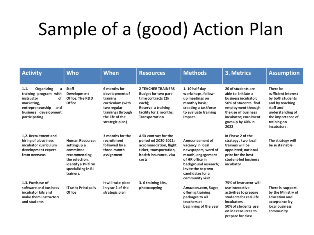 SFA strategic Focus Area Curriculum Development Chegg