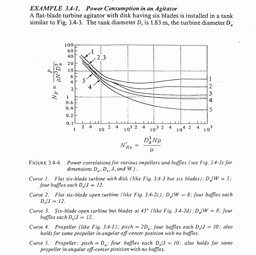 Solved Scale-down of Process Agitation System. An existing | Chegg.com