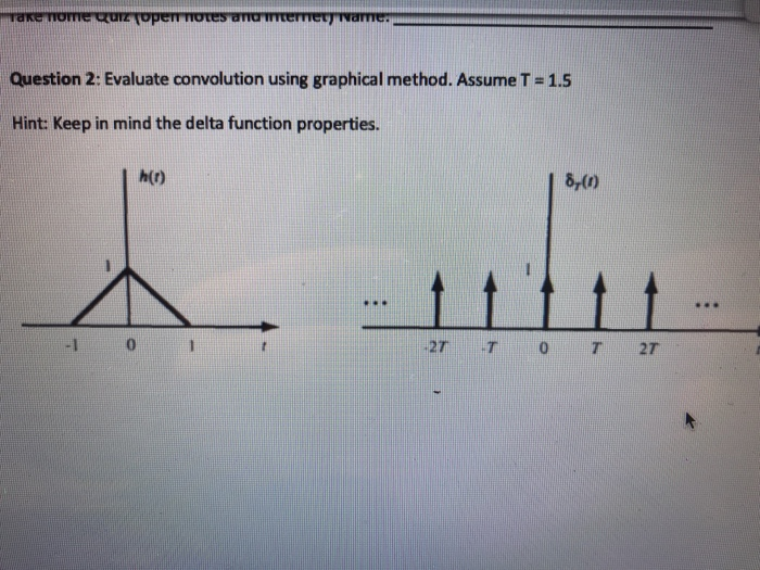 Solved Question 1: Evaluate convolution by graphical method. | Chegg.com
