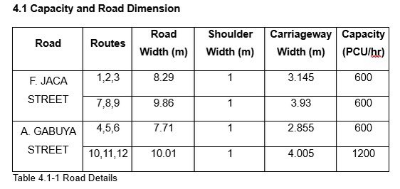 Solved Subject: Civil EngineeringPlease compute for TAPER | Chegg.com
