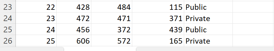 Solved The accompanying data file shows the average SAT math | Chegg.com