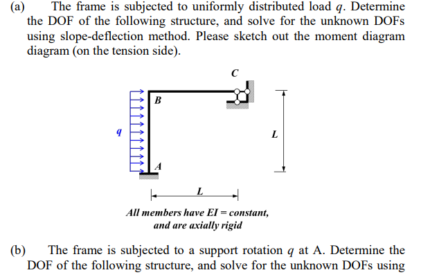 Solved (a) The frame is subjected to uniformly distributed | Chegg.com