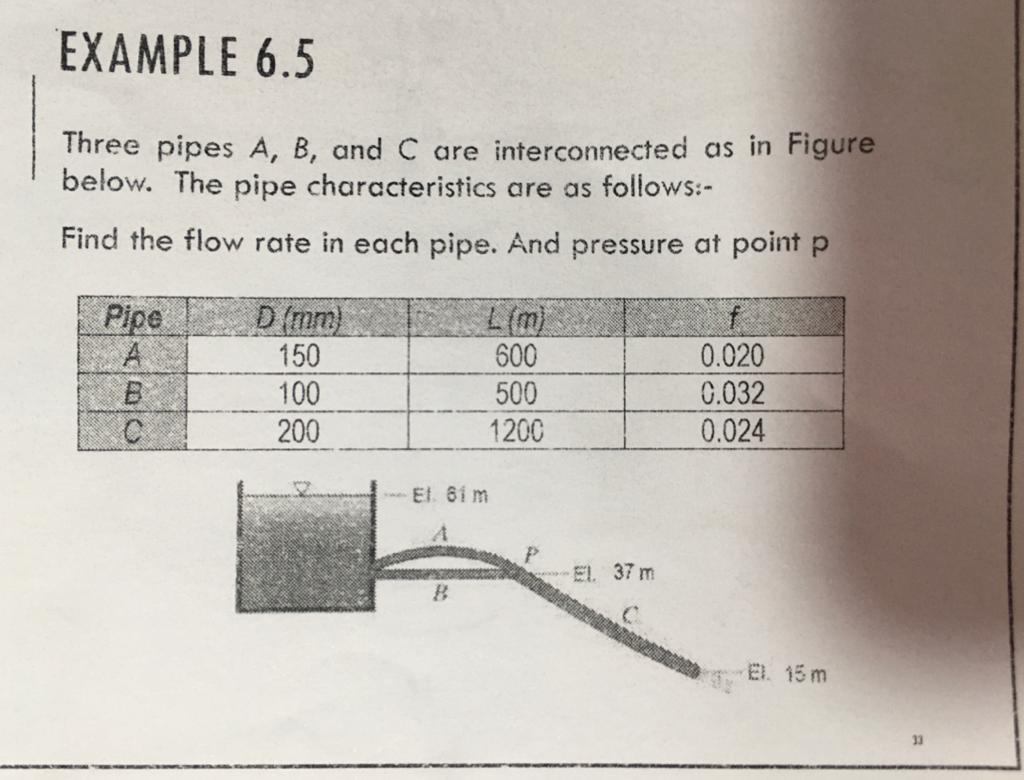 Solved Please explain why do we neglect the velocity head in | Chegg.com
