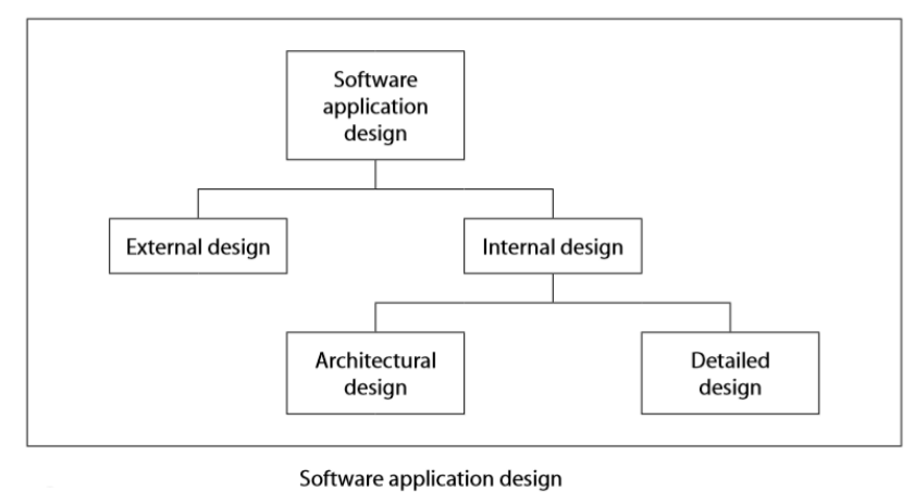 Solved Based on the following software application design | Chegg.com